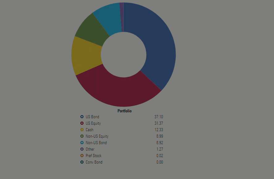 Morningstar Developer